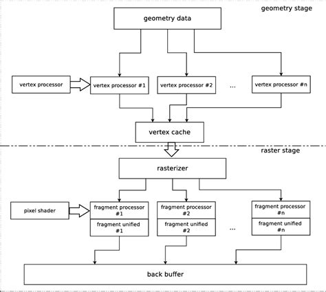 fixed function gpu architecture download scientific diagram