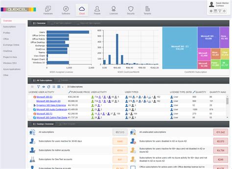 Microsoft 365 Optimize Sam360