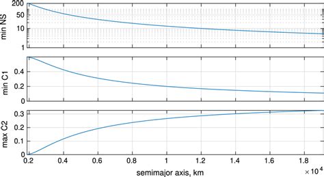 doubly averaged search space summary download scientific diagram