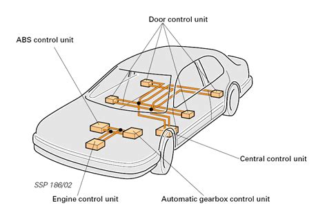DOCX Controlled Area Network DOKUMEN TIPS