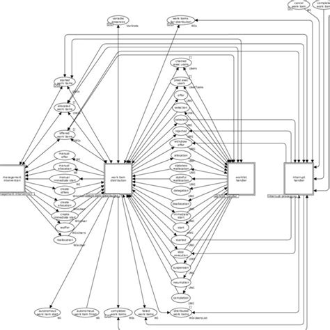 Worklist Handler Component Download Scientific Diagram