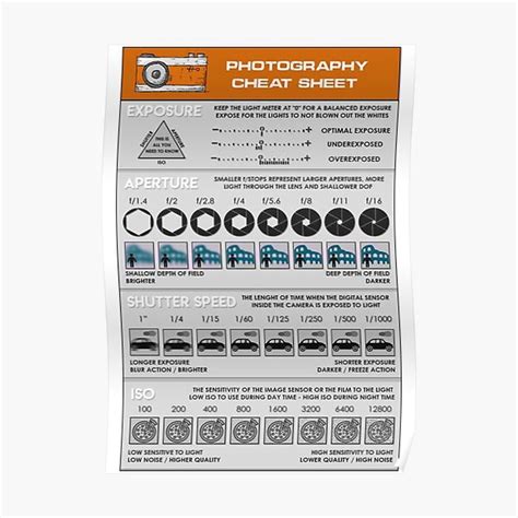 Photography Cheat Sheet Knowledge Poster Premium Matte Vertical Poster Sold By Ed Wilson Sku