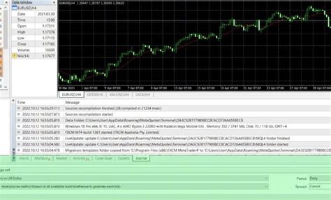 How To Do Forex Backtesting On Mt4 Hycm Lab