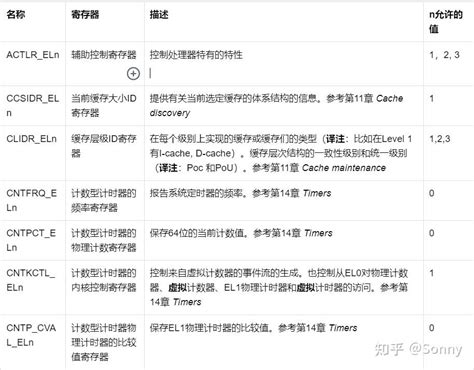 arm cortex a 系列armv8 a程序员指南：第4章 armv8寄存器 知乎