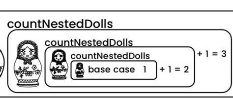 Go 手写编程语言 递归函数是如何实现的？ Crossoverjie专栏 Segmentfault 思否