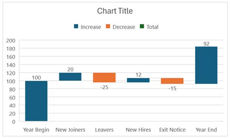 How To Create A Waterfall Chart In Excel