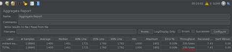 Jmeter Throughput Shaping Timer Different From Desired Throughput Stack Overflow