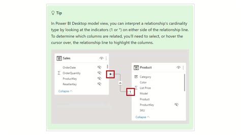Abdul Basit Siddiqui On Linkedin Powerbi Datamodeling Dataanalytics