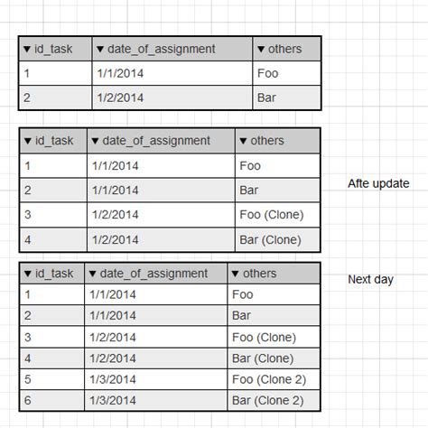 Sql Refer Row On Masive Insert Using A Stored Procedures Mysql