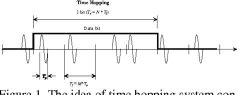 Figure 1 From Algorithm In Uwb Synchronization Semantic Scholar