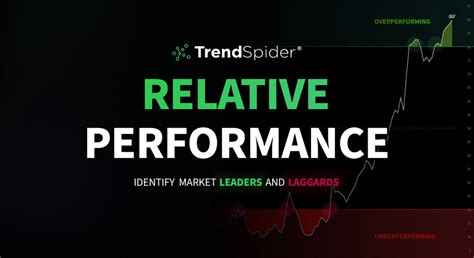 Instantly Identify Leaders And Laggards With Relative Performance Trendspider Blog