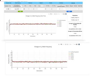 Answered Set A₁A₁ HbAA Set A₁A₂ HbAs Set A₂A₂ HbSS Using your simulations as