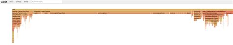 What Can You Make Out Of This Pprof Flame Graph Rgolang