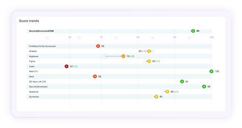Securityscorecard And Aws Fast Track Supply Chain Risk Management Aws Partner Network Apn Blog