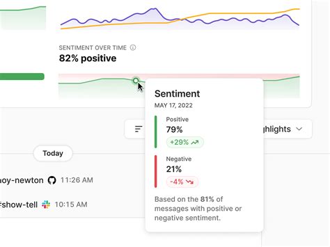 Sentiment Over Time Overview Chart By Usrnk1 On Dribbble
