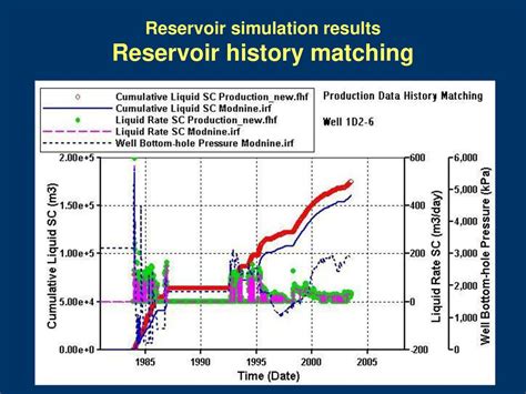 Integration Of Reservoir Simulation With Time Lapse Seismic Modeling Ppt Download