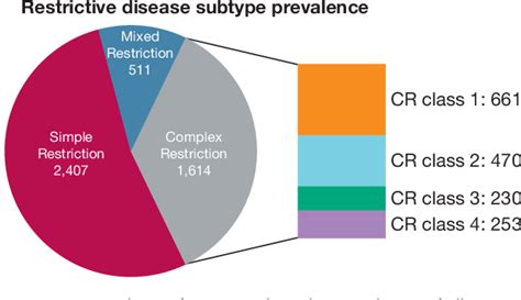 Figure 1 From The “complex Restrictive” Pulmonary Function Pattern Clinical And Radiologic
