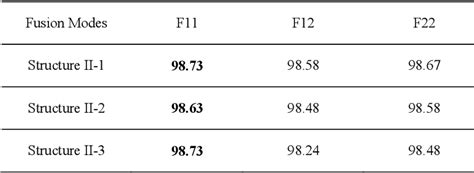 Table 2 From Multimodal Biometrics Based On Convolutional Neural
