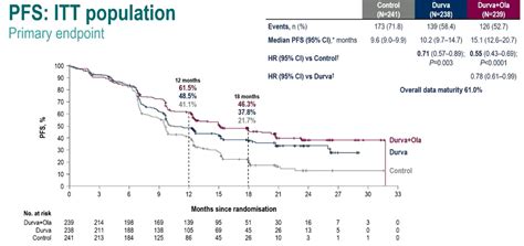 Immune Checkpoint Inhibitors In Endometrial Cancer The New Paradigm Of