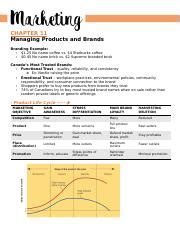 MKT 2210 Chapter 11 Docx CHAPTER 11 Managing Products And Brands