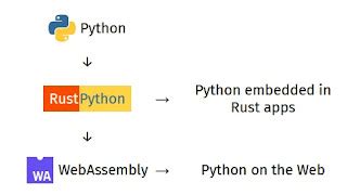 RustPython วาทรนไทม Python แทน CPython Python 3
