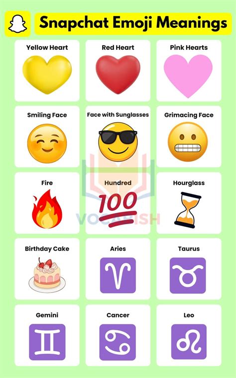 Snapchat Emoji Meanings In English With Symbols And Uses Vocabish