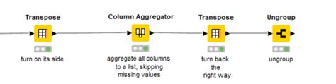 Workflow Demo Joiner Components KCH Workflows KNIME Community Forum