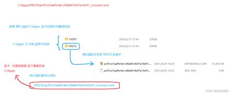文件 Io Csdn博客