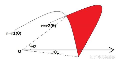 二维平面图形的面积计算公式 知乎 二维平面图形的面积计算公式 知乎