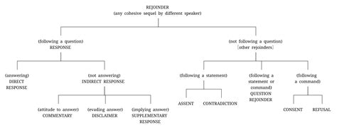 Rsyntaxtree Syntax Tree Generator Made With Ruby Rsyntaxtree Syntax Tree Generator Made With Ruby