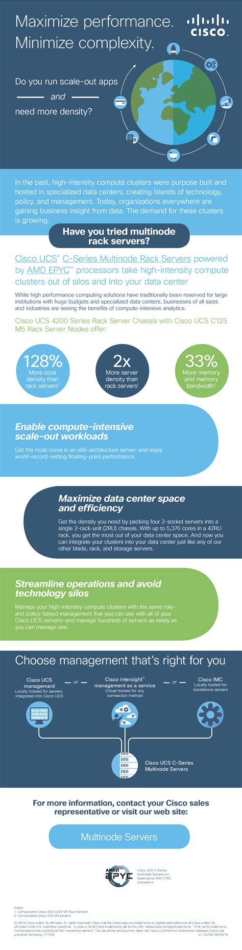 In Case You Missed It The Cisco UCS C4200 Multinode Server Cisco Blogs