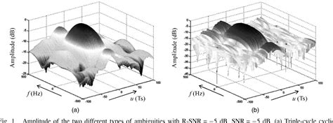 Figure 1 From Tdoa And Doppler Estimation For Cyclostationary Sgnals Based On Multi Cycle