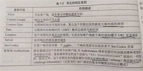 Goweb编程 Malred Blog