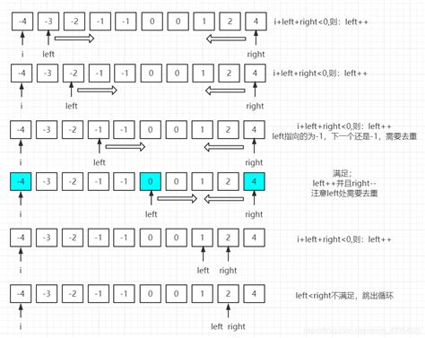 算法精讲 leetcode15 三数之和为0 存在n个数 禾木要找到这n个数中所有三个数相加等于0的情况 数不可以重复使用 也不 csdn博客