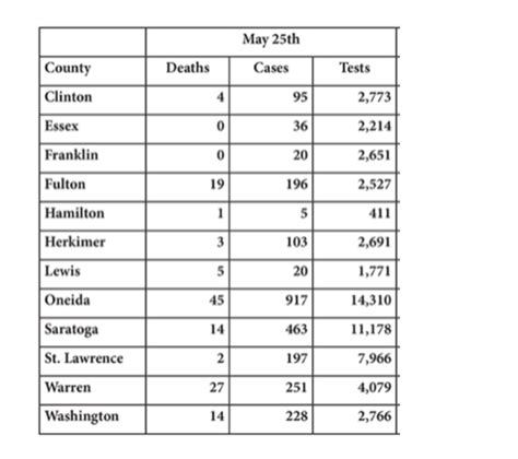 Write A Proglog Program Not Answering The Fact From