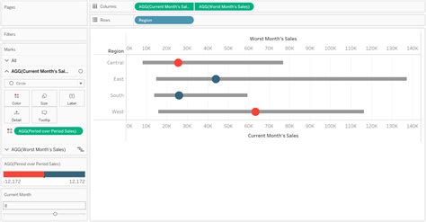 How To Make Ranged Dot Plots In Tableau Playfair