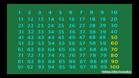 Counting Backwards Number Chart
