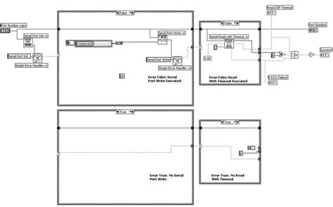 The Block Diagram Of Dsp Initiatevi Download Scientific Diagram