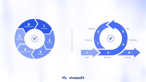 Sdlc Vs Agile Development Phases Models And Methodologies