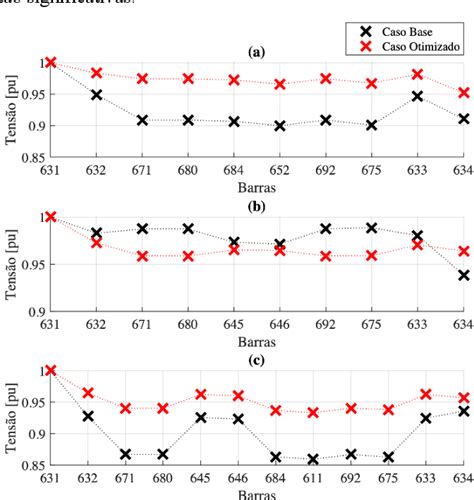 Figure 3 From Single Phase Capacitor Allocation In Distribution Systems Considering Voltage