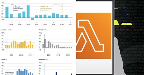 List Tech And Ml Articles Curated By Bogdan Tudorache Medium