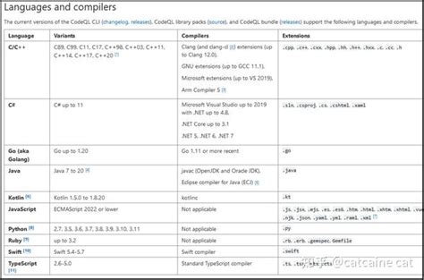 Codeql的初级探索001 知乎