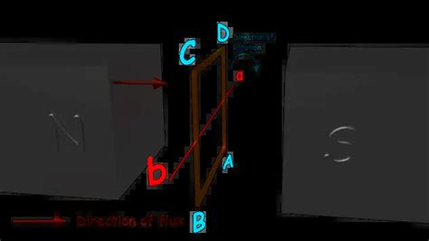 DC Generator Working Principle Diagrams Electrical4U