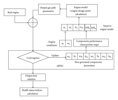 Optimization Procedure Using Qpso Download Scientific Diagram