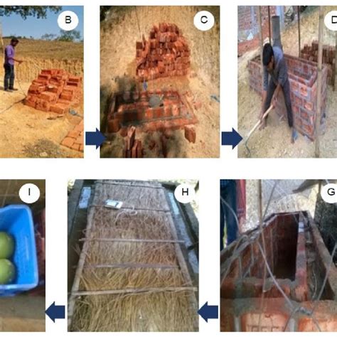Designed Evaporative Cooling Storage Structure Download Scientific