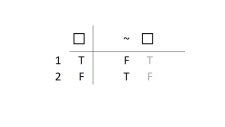 Truth Tables Introduction To Logic