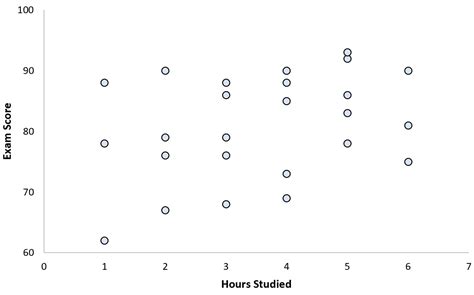 Understanding The Standard Error Of A Regression Slope