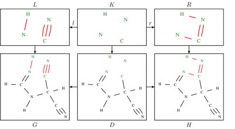 Illustration Of A Chemical Reaction Using The Double Pushout Approach Download Scientific