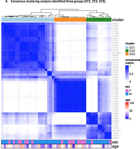 Gene Expression Profiling Identifies Two Chordoma Subtypes Associated