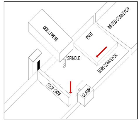 Figure Beginner S Guide To PLC Programming How To